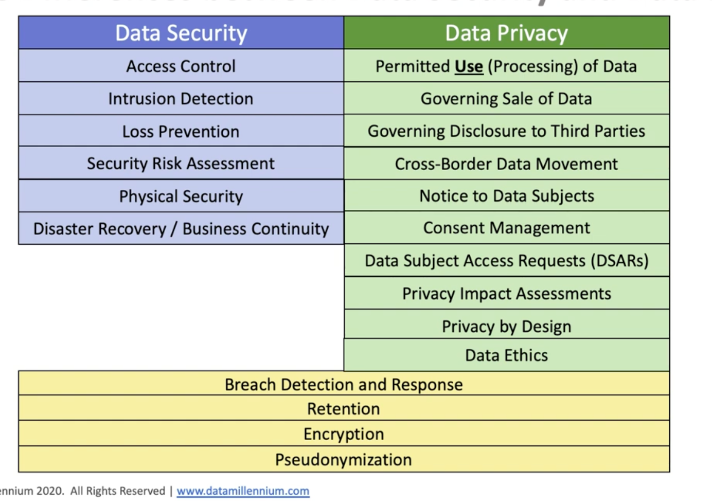 5. Big Data and Privacy - CS-INDEX